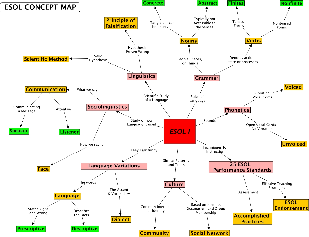 brady-1-concept-map